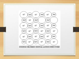 tugas 1.2 b material ali.en.id.pptx