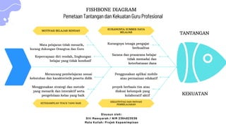 TUGAS 1.2 DIAGRAM FISHBONE_PROJEK KEPEMIMPINAN.pdf