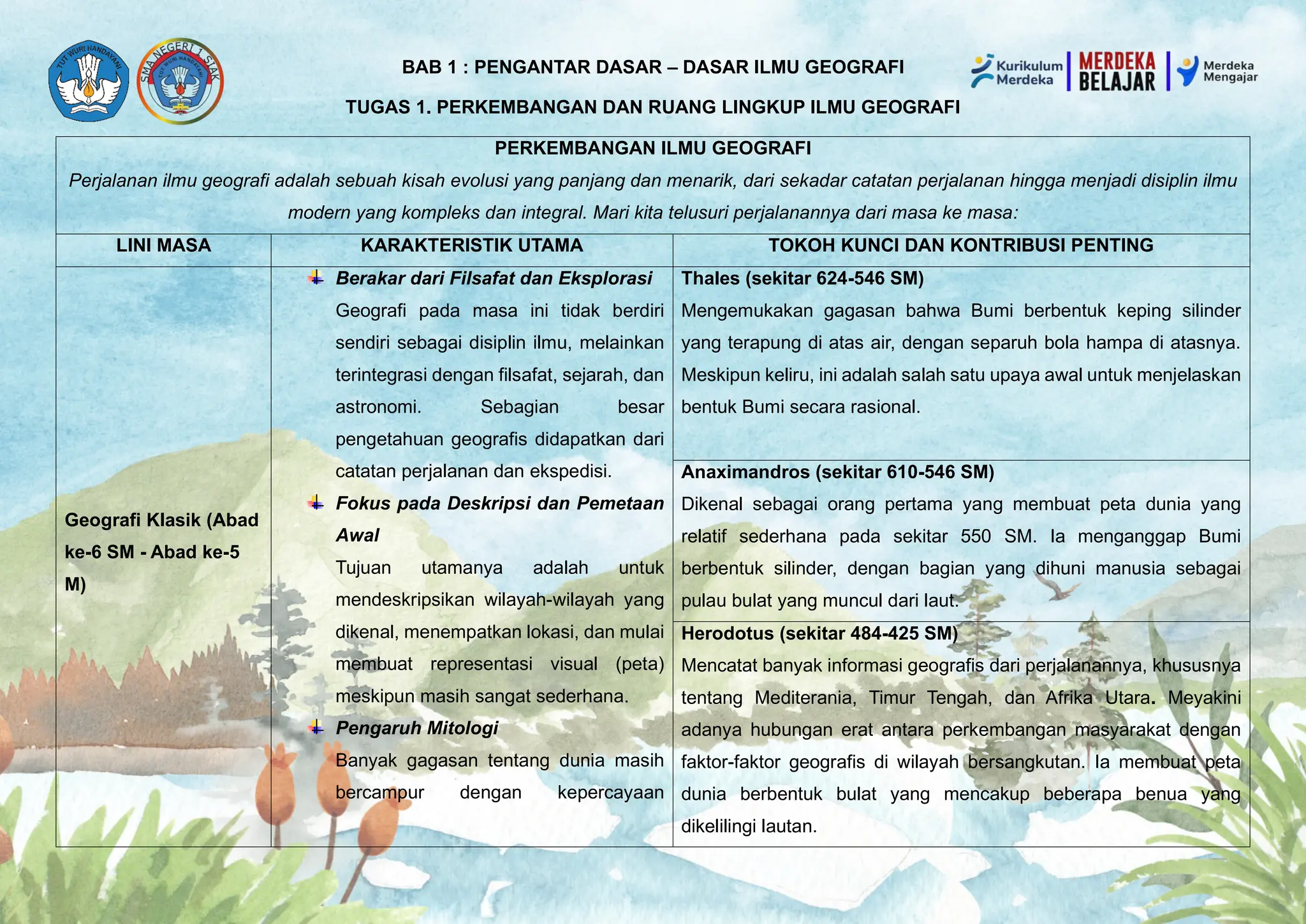 TUGAS 1. PERKEMBANGAN DAN RUANG LINGKUP ILMU GEOGRAFI - BAB 1.pdf