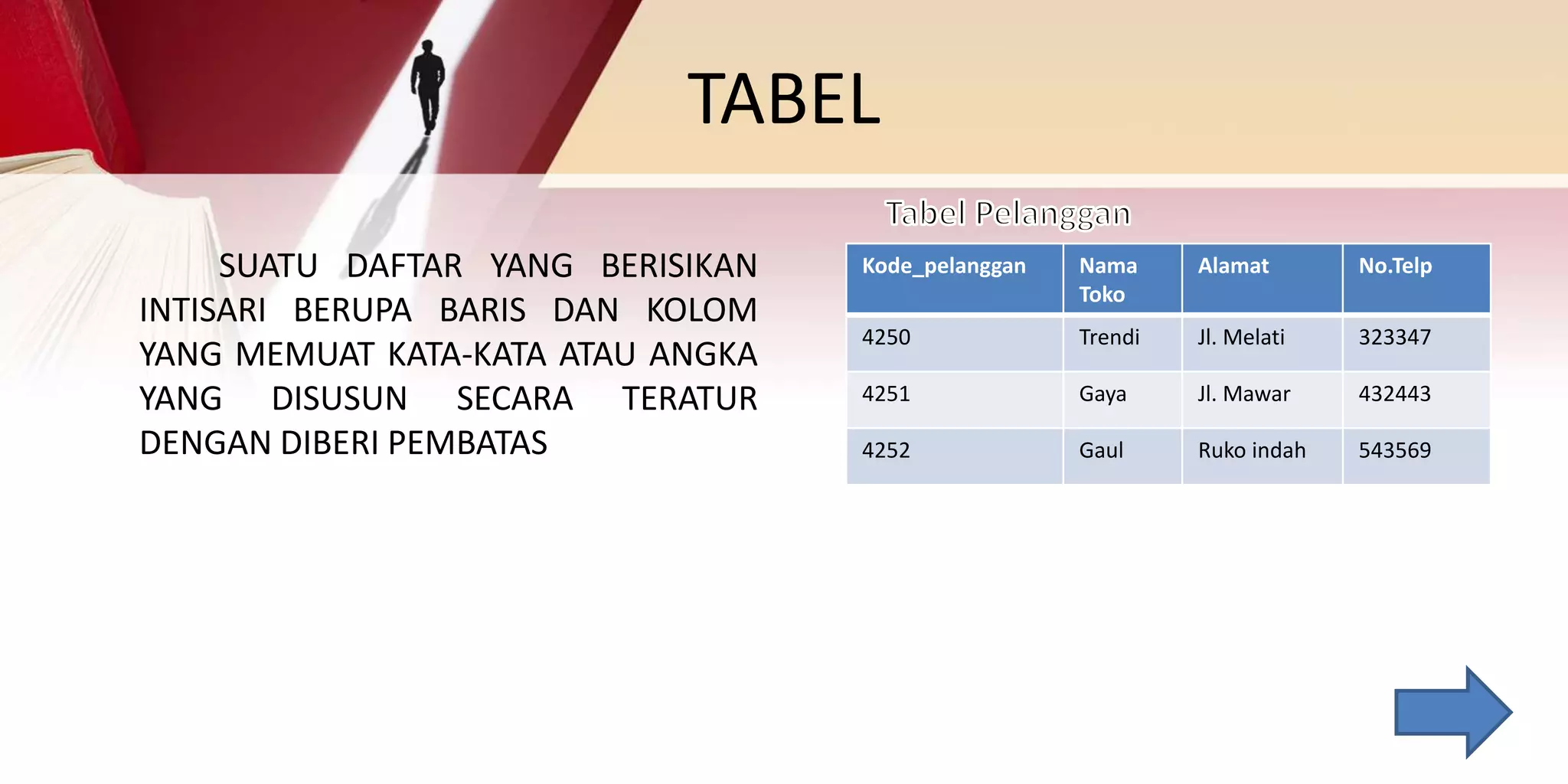 Mendesain Data SIA - Mendesain Tabel, Formulir, Query, dan Laporan ...