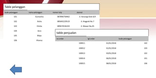 Mendesain Data SIA - Mendesain Tabel, Formulir, Query, dan Laporan ...