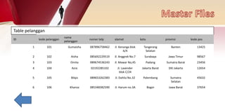 Mendesain Data SIA - Mendesain Tabel, Formulir, Query, dan Laporan ...