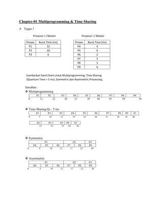 Tugas1 jenny hernanda (1511500079) | PDF