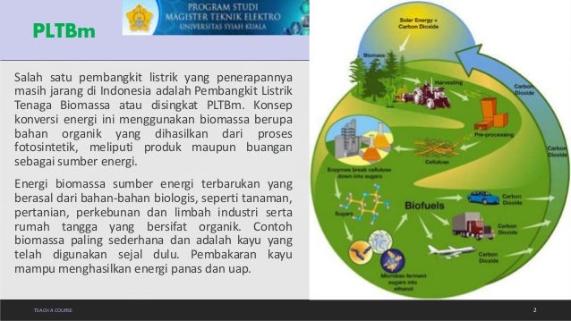 Tugas 1-Kiki Jumaida-2104205010004-Pembangkit Listrik Tenaga Biomassa (PLTBm) di Indonesia.pptx