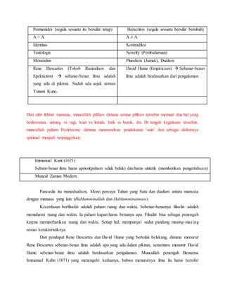 Tugas 1 - Resume - Noka Setya M.docx