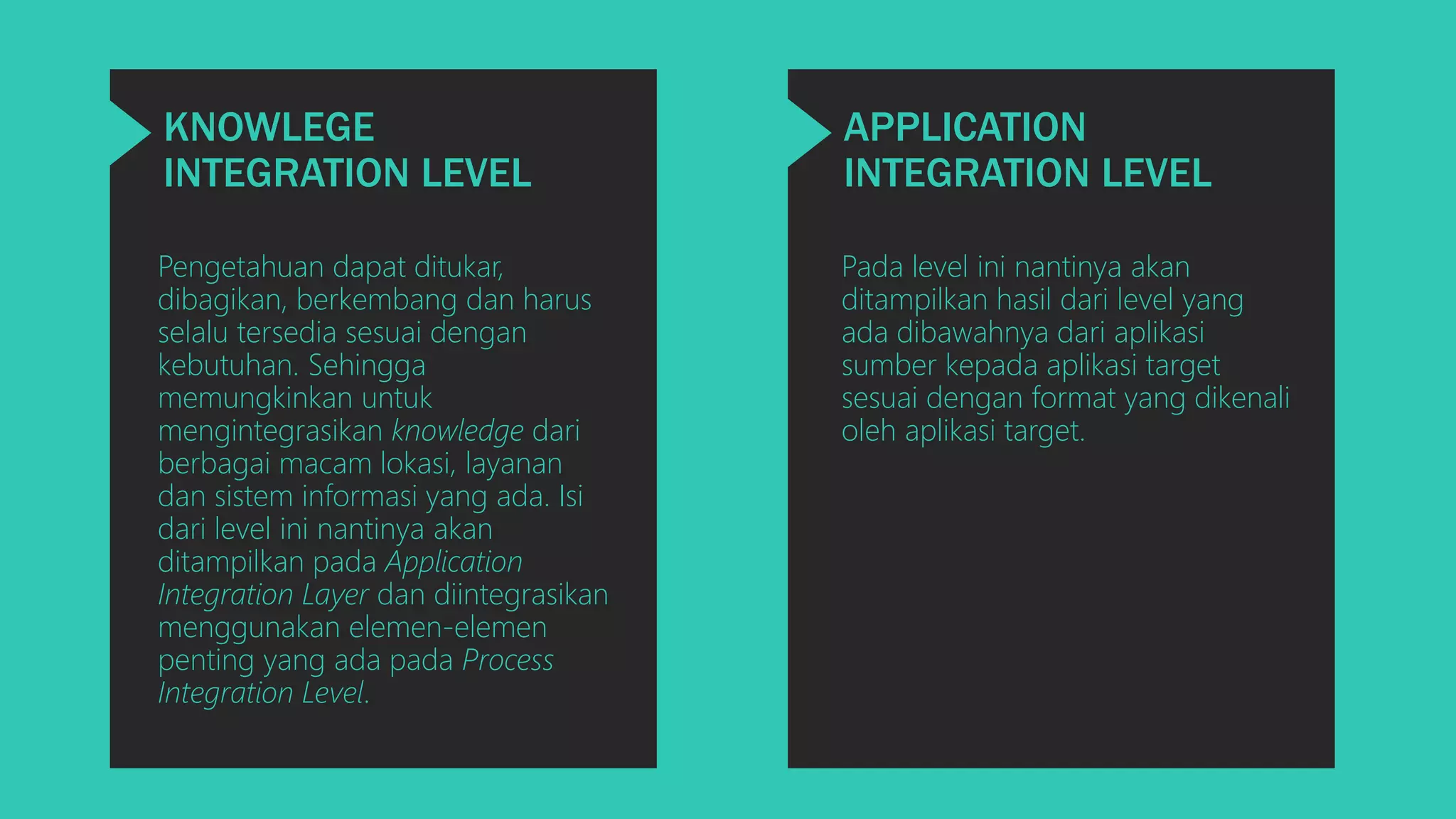 Integrasi Aplikasi Korporasi | PPTX