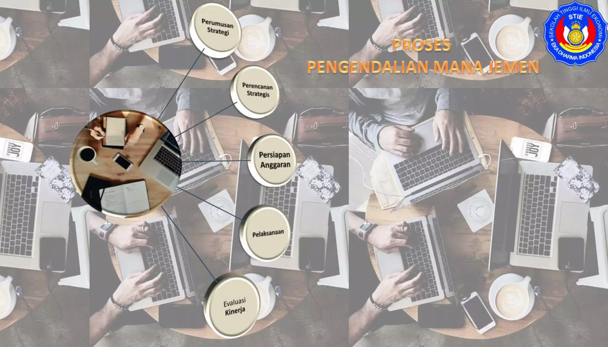 sistem pengendalian manajemen - 2018 | PPT