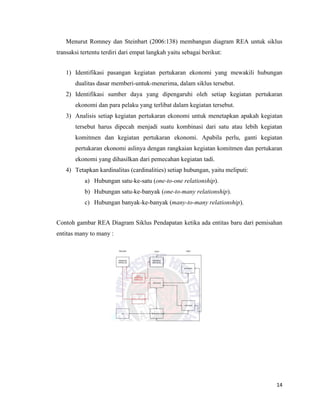 Tugas 10 sia aplikasi konsep data relasional pada sistem pendapatan dan pengeluaran converted | PDF