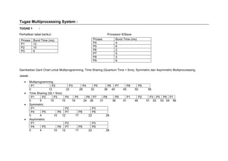 Tugas1 1511500049 SO_tp | PPT