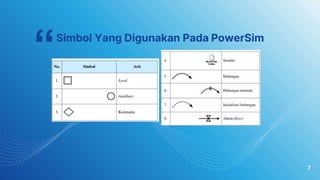 Tugas 12 Taufik - Simulasi Berbasis Software PowerSim.pptx
