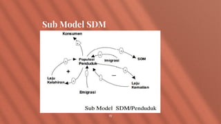 Tugas 13 - Penerapan Diagram Simpal Kausal (CLD).pptx