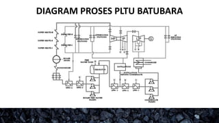 Tugas Pemanfaatan Batubara | PPTX
