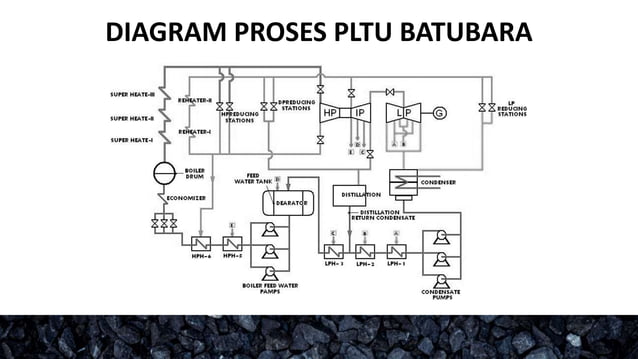 Tugas Pemanfaatan Batubara | PPT