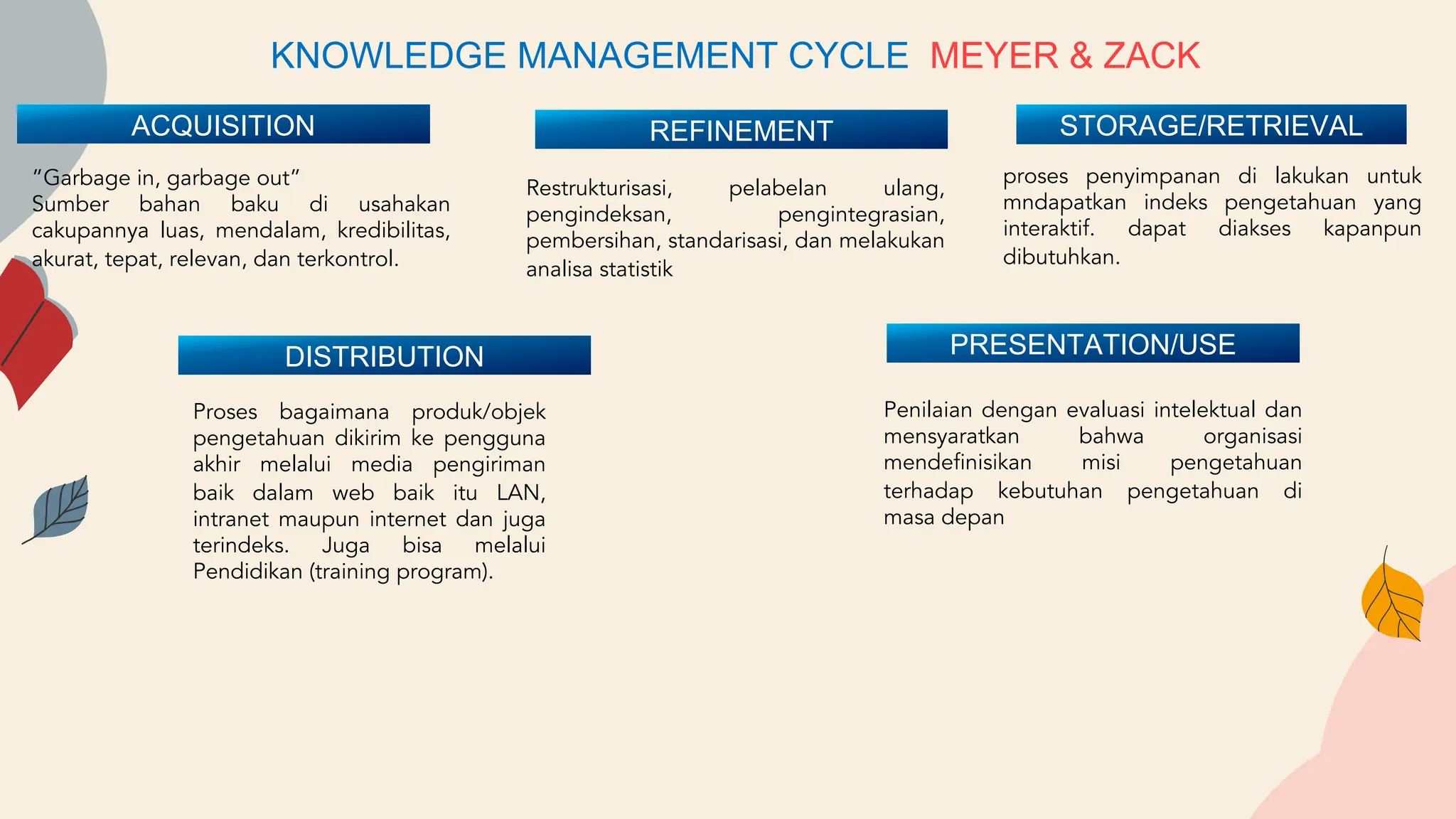 Knowledge Management Cycle and Models PPT | PPT | Free Download