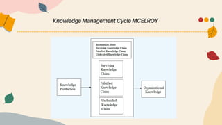 Knowledge Management Cycle and Models PPT | PPT