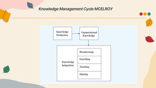 Knowledge Management Cycle and Models PPT | PPT