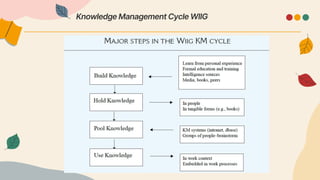 Knowledge Management Cycle and Models PPT | PPT | Free Download