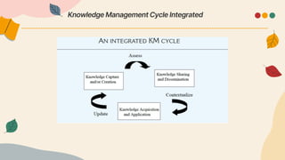 Knowledge Management Cycle and Models PPT | PPT | Free Download