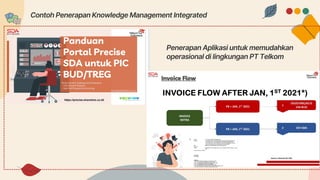 Knowledge Management Cycle and Models PPT | PPT | Free Download