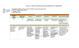 TUGAS 1 ANALISIS SKl KI KD PROTA.pdf