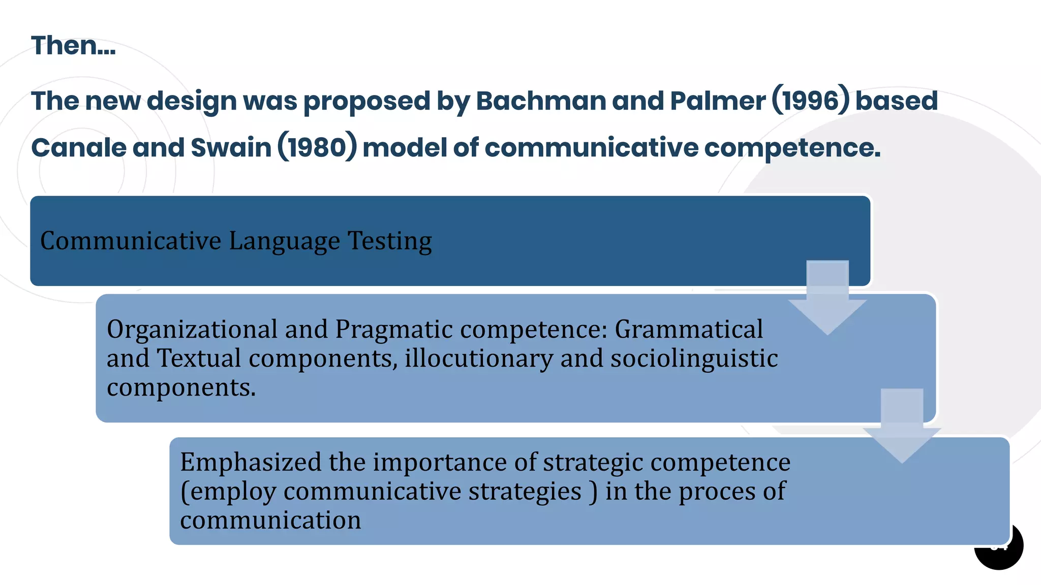 Introduction to Test and Assessment | PPTX