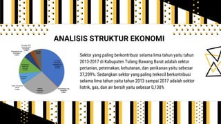 Tugas 1 Ekonomi Wilayah Kota_Balqis, Tari, Faid.pptx
