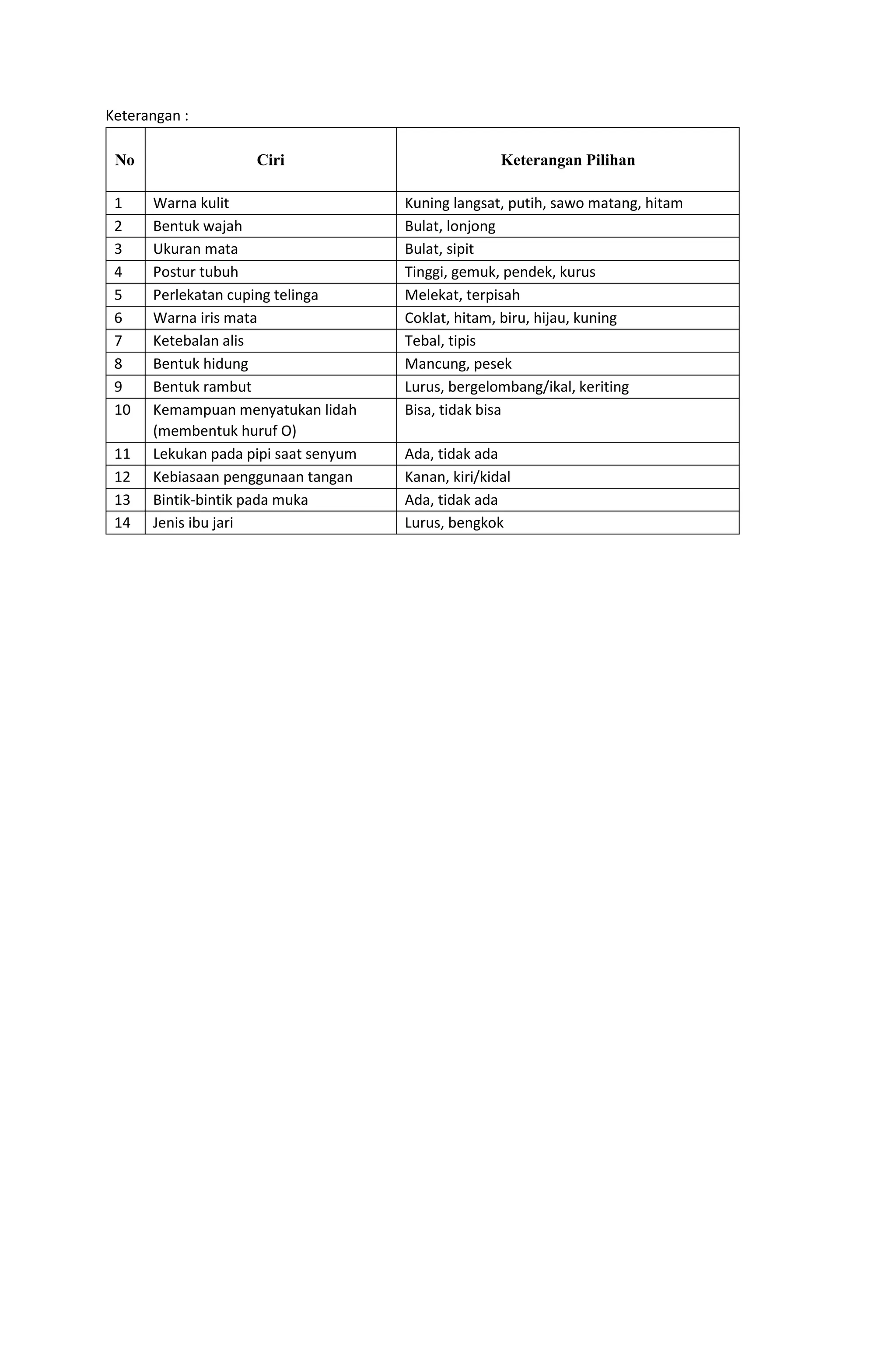 TUGAS 1 IPA IDENTIFIKASI SIFAT.docx