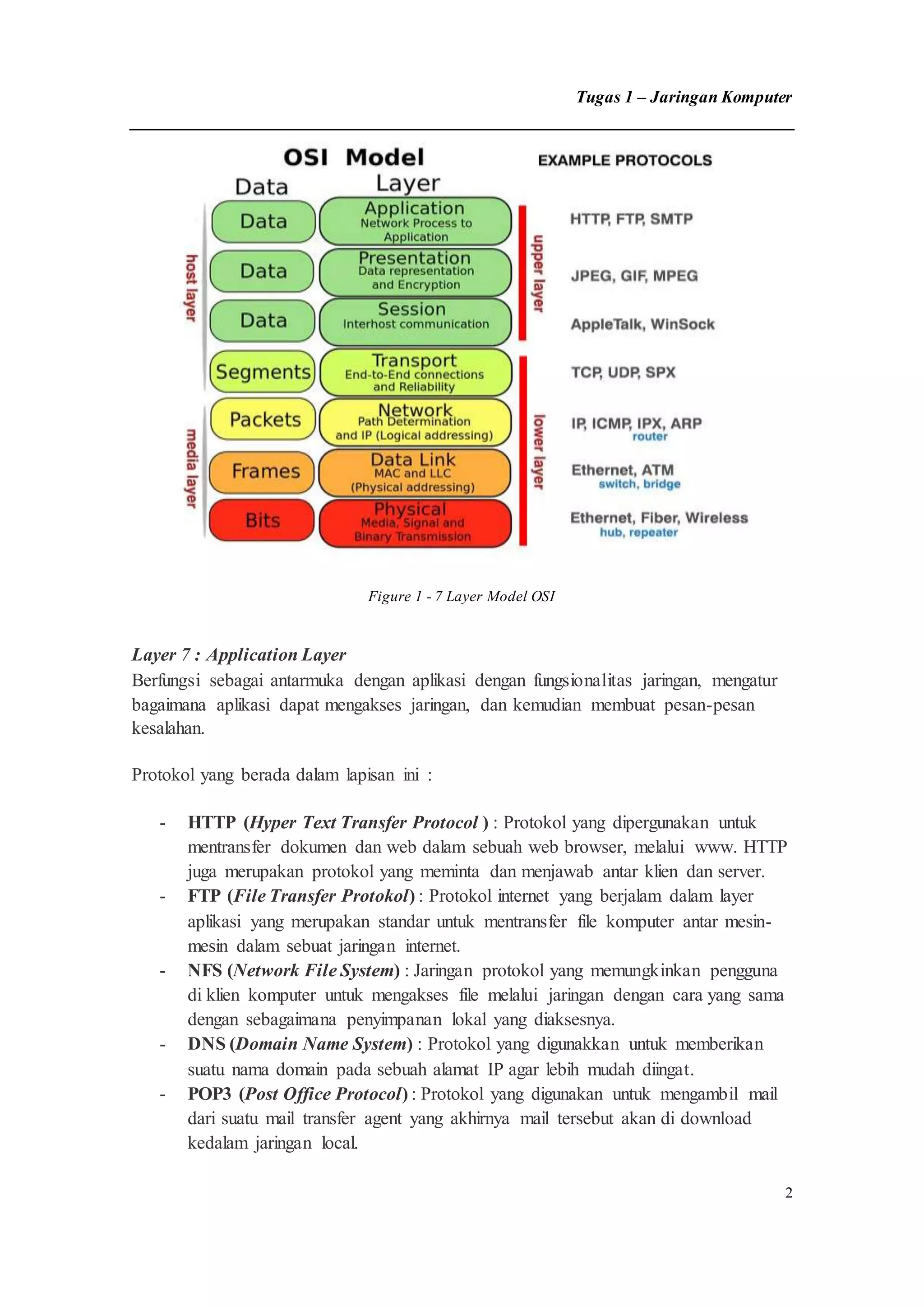 Paper | OSI (Open System Interconnection) | DOC