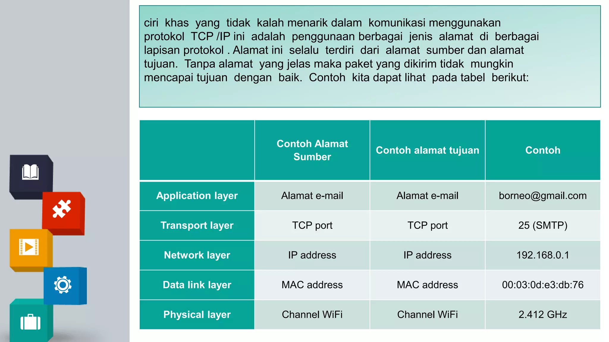 Dasar TCP/IP | PPTX