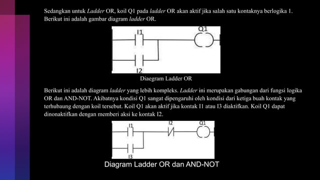 Zelio Smart Relay.pptx