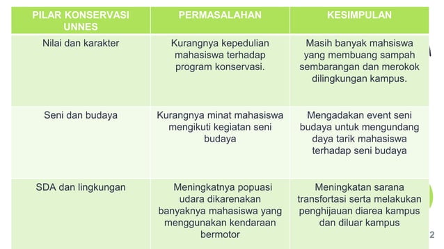 Tugas 1 Kelompok 4 Pendidikan Konservasi.pptx