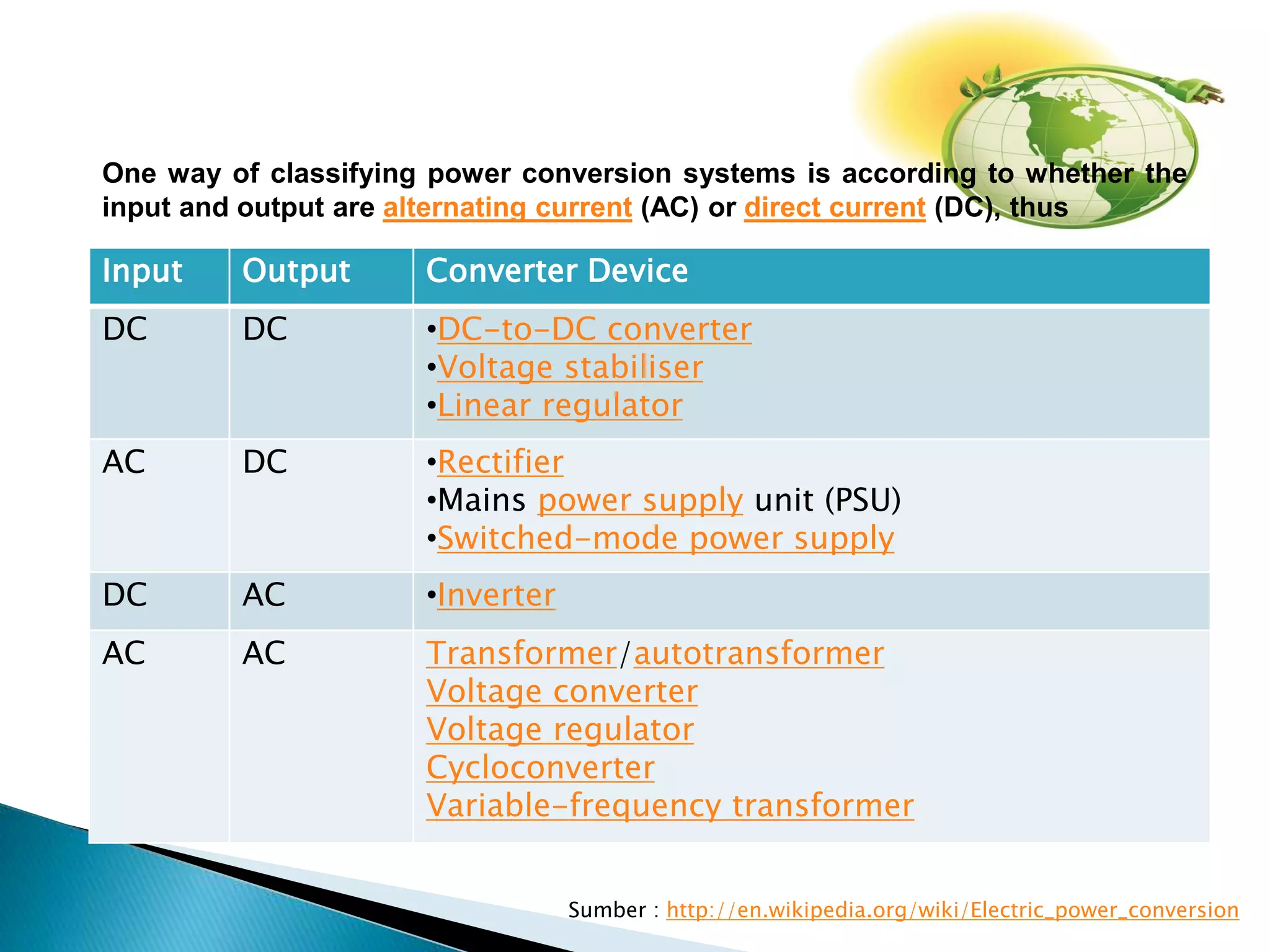 various_electrical_converting(konverter listrik) | PPT