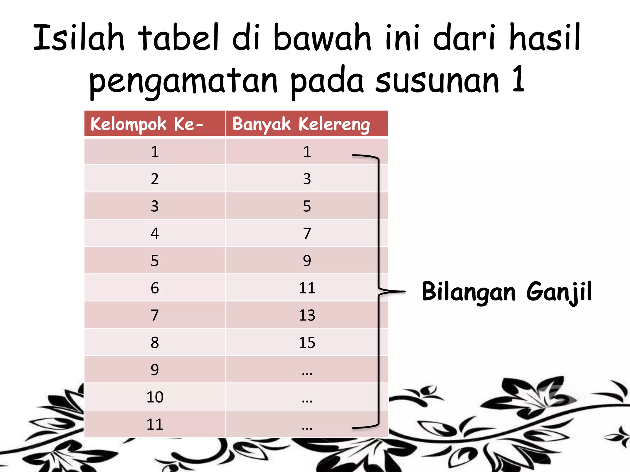 Pola Bilangan SMP Kelas IX | PPTX