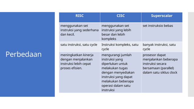 Tugas_1_Mikroprosesor_Mikrokontroler_cisc_risc.pptx
