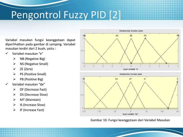 Satellite Tracking Control System Using Fuzzy Pid Controller Ppt
