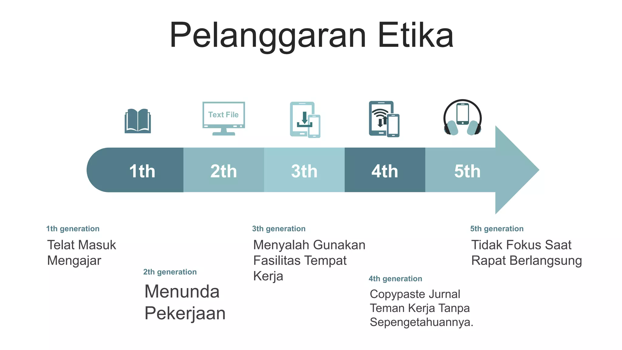 TUGAS 1 Pelanggaran Etika Ditempat Kerja.pptx