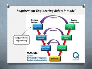 Requirement Engineering | PPTX