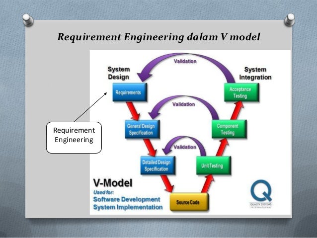 Requirement Engineering