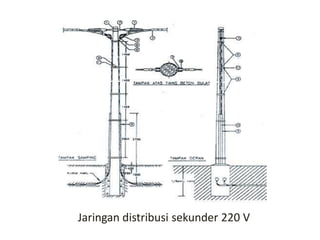 KONSEP TRANSMISI DAN DISTRIBUSI TENAGA LISTRIK | PPTX