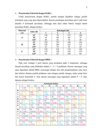 Rancangan Percobaan (faktorial) | DOCX