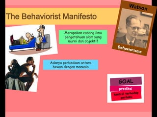 Behaviorisme | PPTX