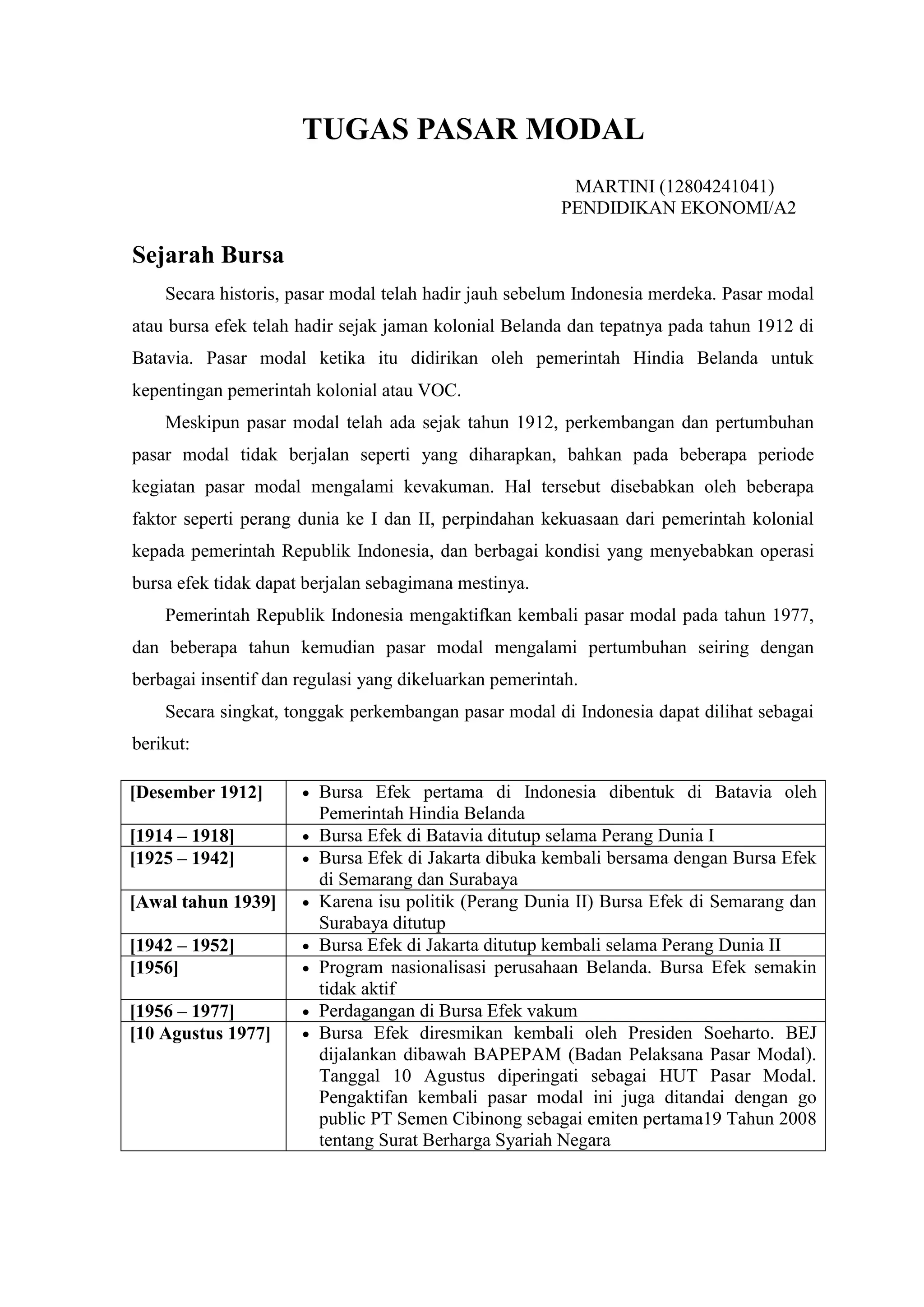 Tugas 1 sejarah pasar modal | DOCX