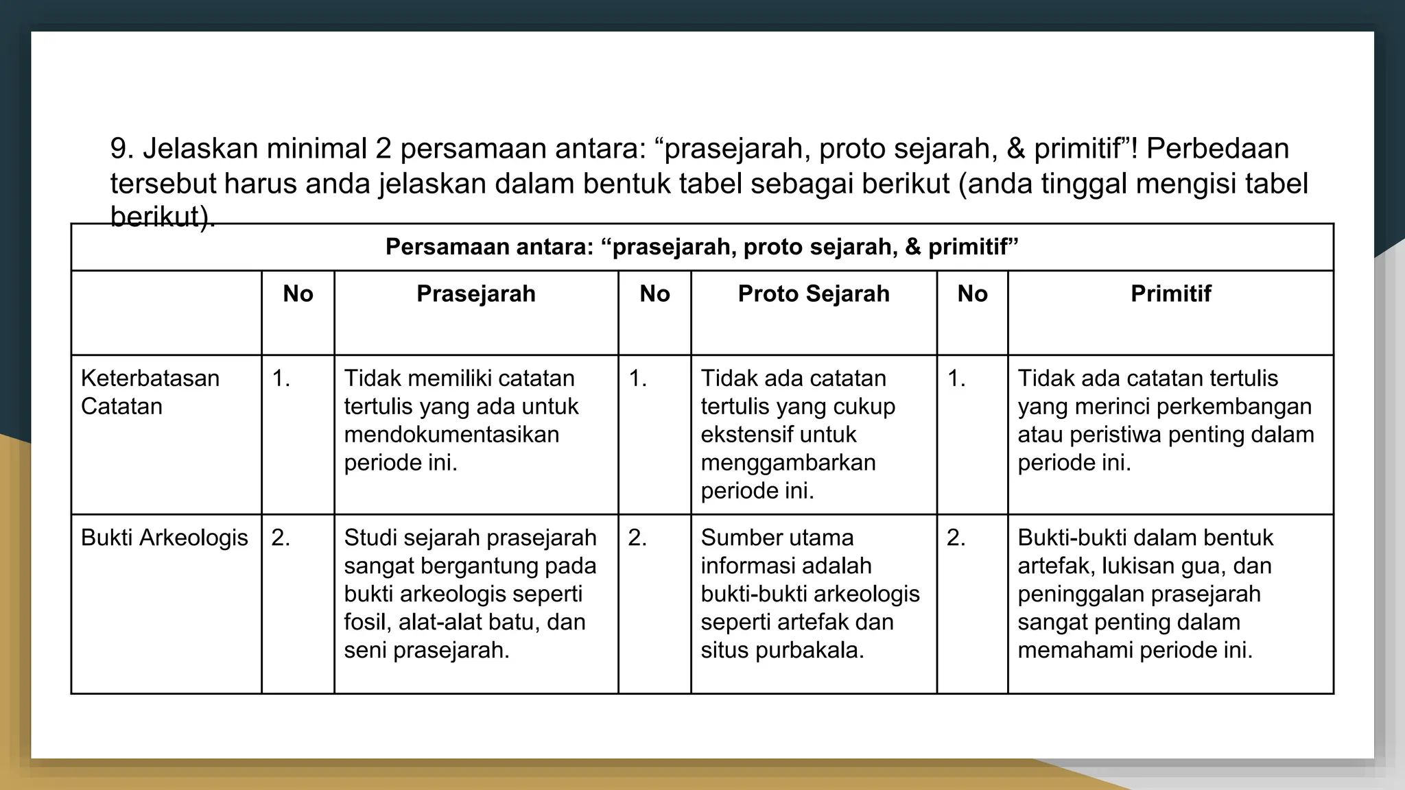 TUGAS 1 SEJARAH SENI RUPA Di Indonesia.pptx