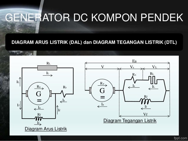 Materi Teknik Tenaga Listrik