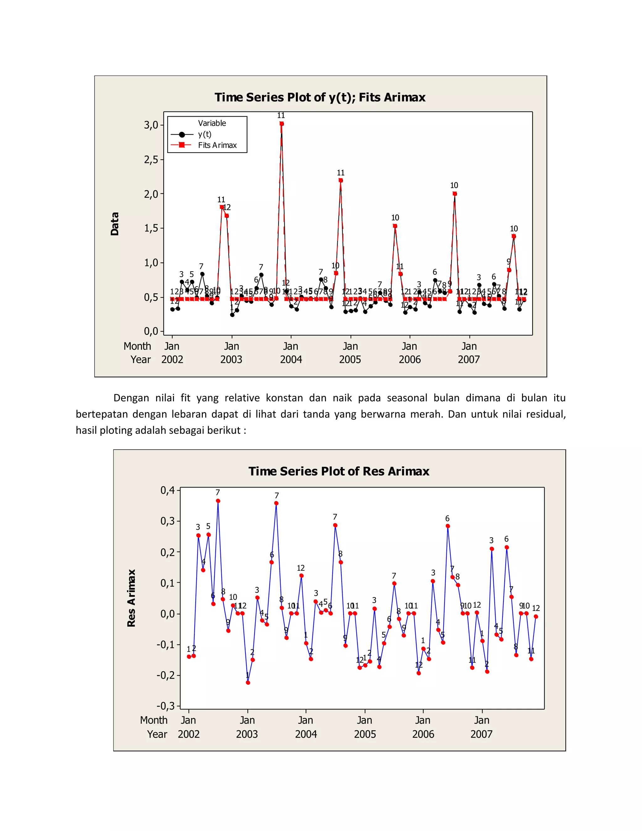 Time Series | PDF