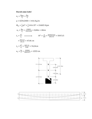 MERENCANAKAN BALOK BETON PRATEGANG | DOCX