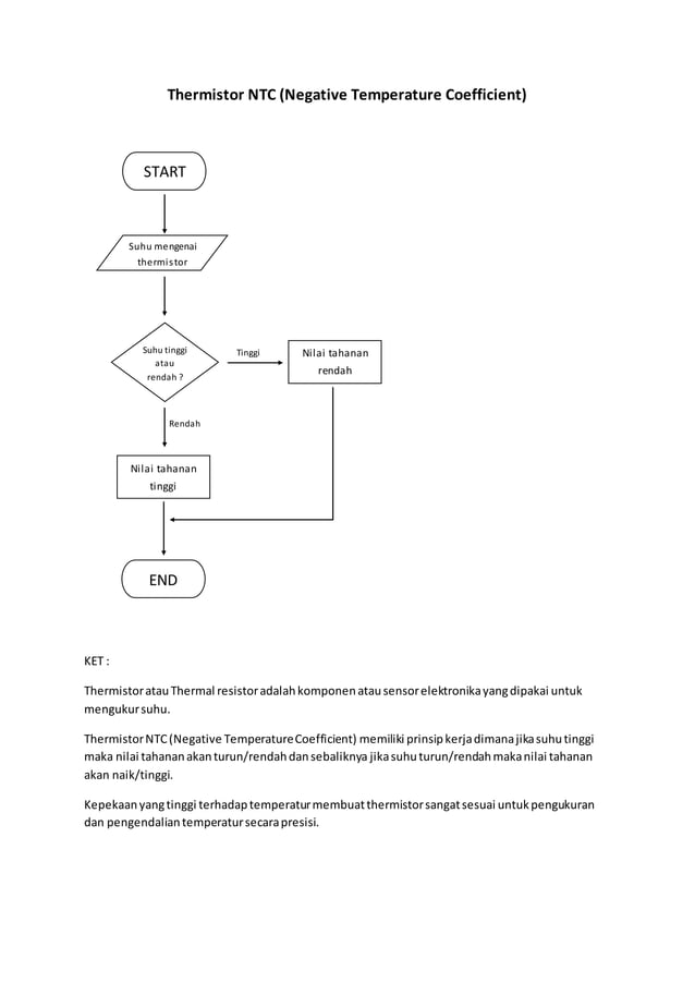 Tugas Algoritma dan pemrograman-Tugas 2 | PDF