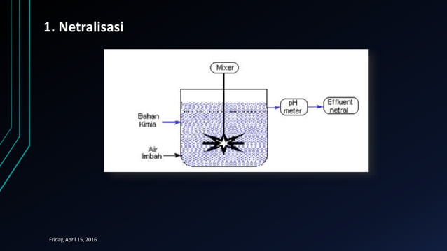 proses pengelolaan air limbah secara kimia | PPTX