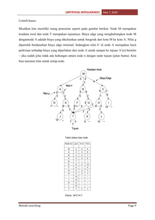 Tugas2 -metode searching ai | PDF