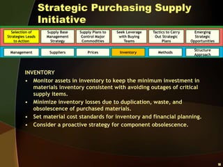 Strategic Purchasing Supply Initiatives | PPTX